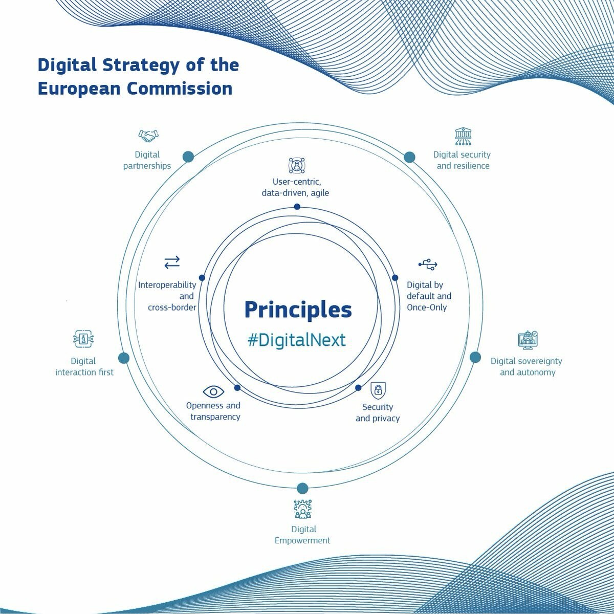Veronica Gaffey (@EC_DIGIT_director_general@ec.social-network.europa.eu ...