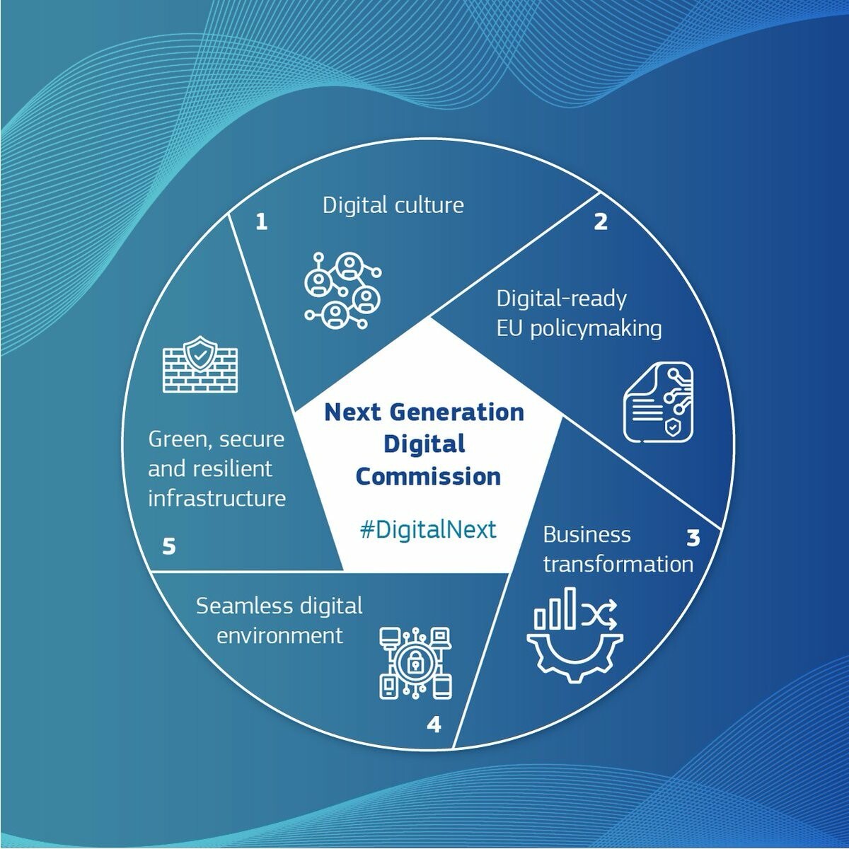 Veronica Gaffey (@EC_DIGIT_director_general@ec.social-network.europa.eu ...