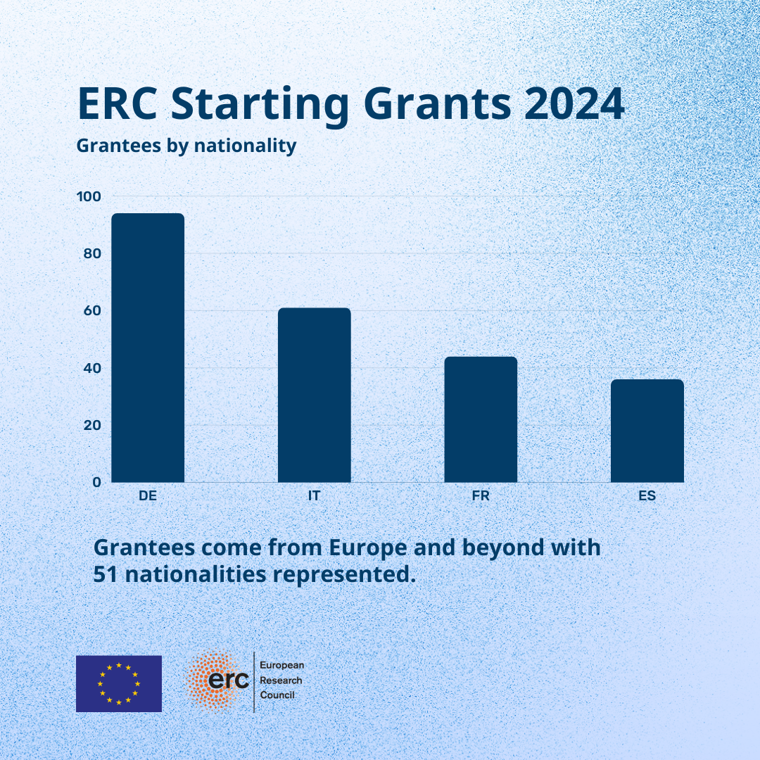 European Commission: " ️ Supporting young science talent. ️ Supporting ...